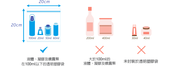【登機行李】哪些是違禁品不能攜帶上飛機？液體、電池、打火機等限制規定／出國 奇奇筆記